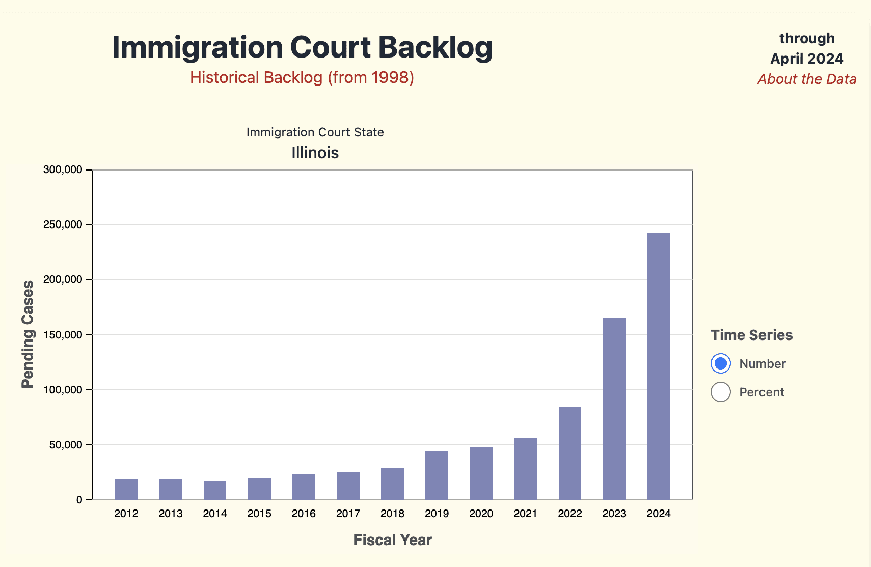 Life in Limbo: Navigating Chicago’s Immigration Court Alone ...